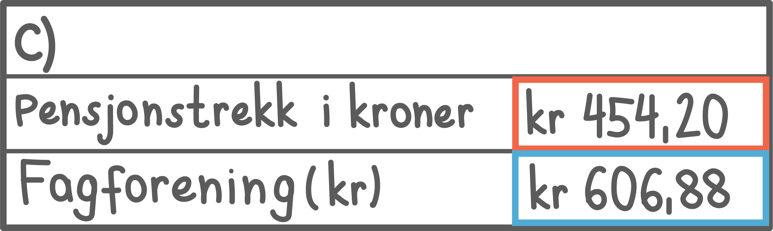 Mattevideo Mattevideo - konsumprisindeks fra matematikk 1P