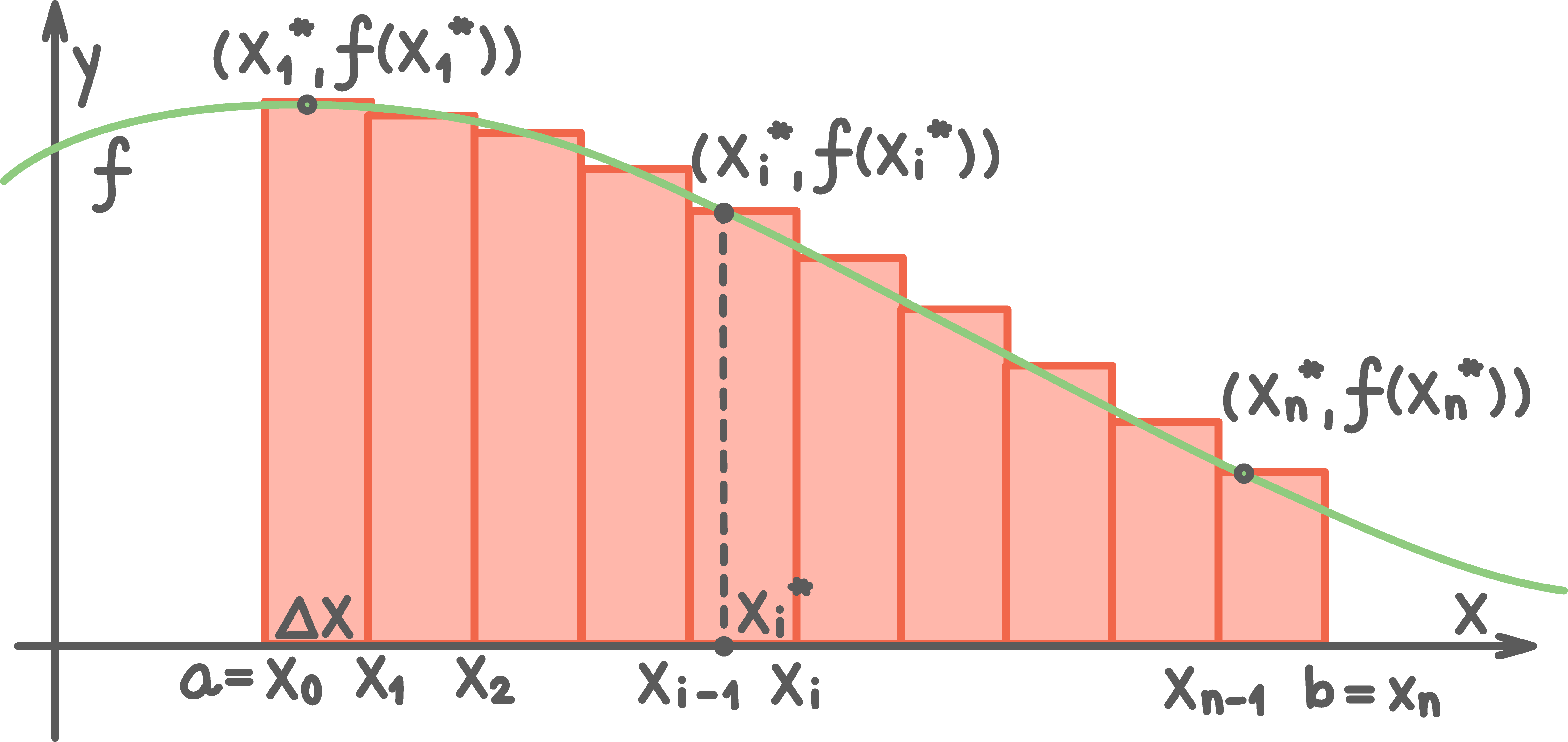 Mattevideo Optimal videolæring | Arealet under en graf R2 matematikk